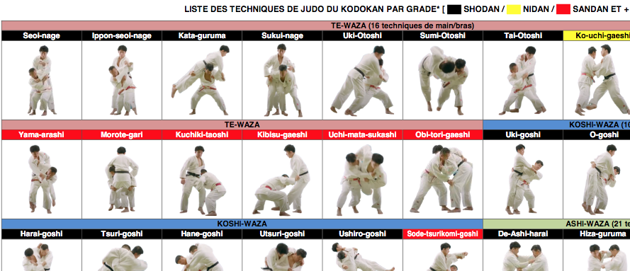 Ressources et liens utiles - Club de judo Hakudokan